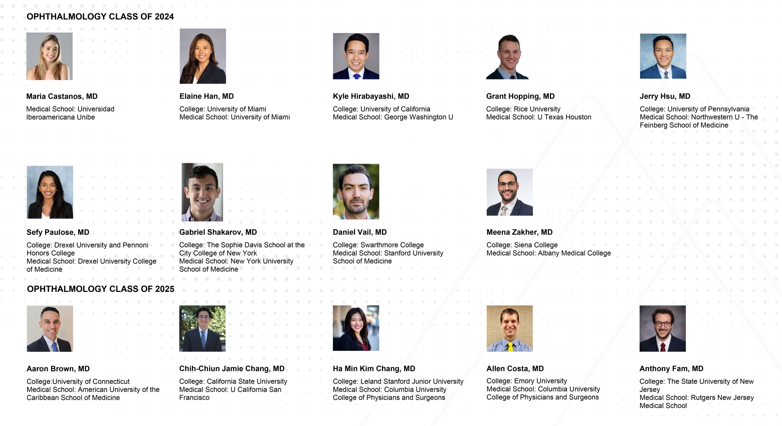 Ophthalmology Residents & Fellowship Results | New York Eye & Ear